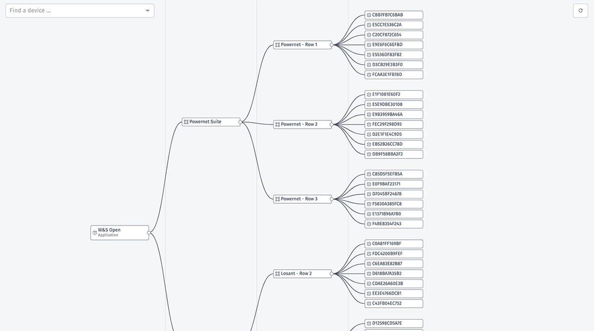 Losant Enterprise IoT Platform | Features & Services